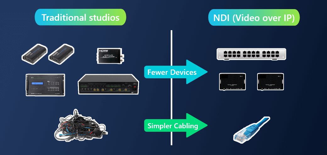 ProAV Lab introNDI 05 NDI Video over IP Technologie Lumens